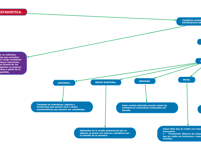 CONCEPTOS DE ESTADISTICA. - Mind Map
